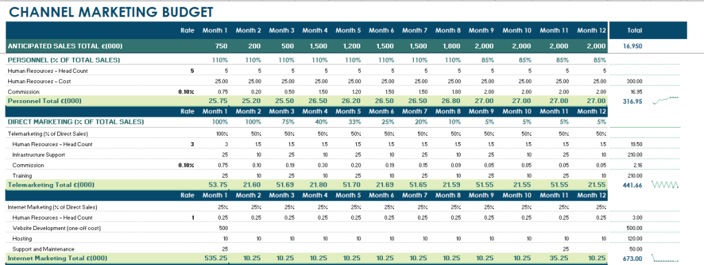 141 Free Excel Templates and Spreadsheets | MyExcelOnline