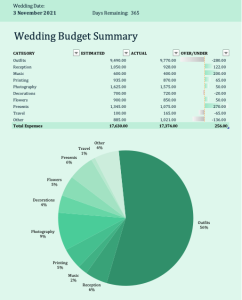 141 Free Excel Templates and Spreadsheets | MyExcelOnline