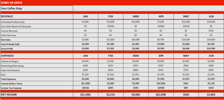 141 Free Excel Templates and Spreadsheets | MyExcelOnline