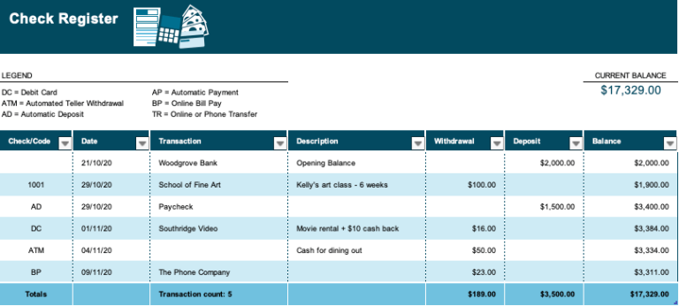 141 Free Excel Templates and Spreadsheets | MyExcelOnline
