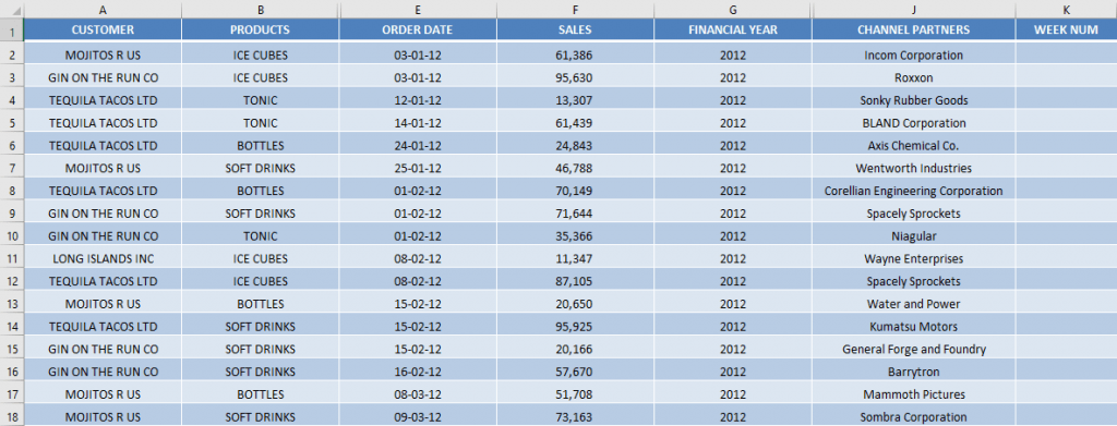 Excel Group by Week Starting on a Monday With Excel Pivot Tables ...