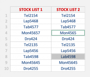 Compare Two Lists in Excel for Matches With The MATCH Function