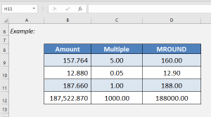 Excel Round Off Formula | MyExcelOnline