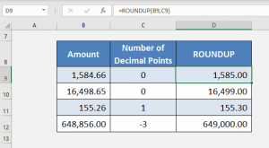 Excel Round Off Formula | MyExcelOnline