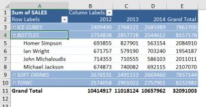 Expand and Collapse buttons in Excel Pivot Tables | MyExcelOnline