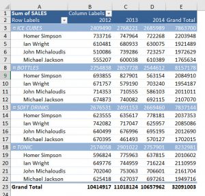 Expand and Collapse buttons in Excel Pivot Tables | MyExcelOnline