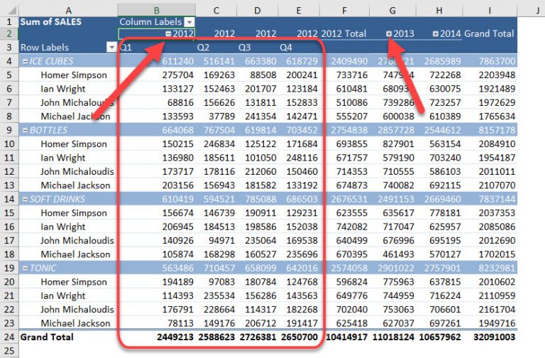 Expand and Collapse buttons in Excel Pivot Tables | MyExcelOnline Expand and Collapse buttons in Excel Pivot Tables | MyExcelOnline
