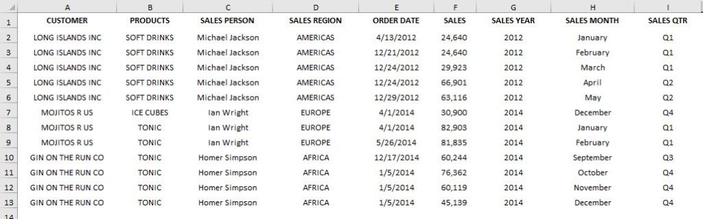 Prepare Data For Excel Pivot Tables Myexcelonline