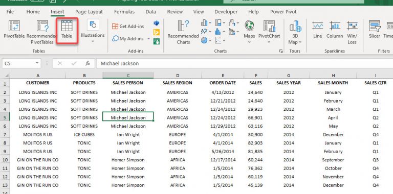 Prepare Data for Excel Pivot Tables | MyExcelOnline