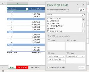 Group by Fiscal Years & Quarters | MyExcelOnline