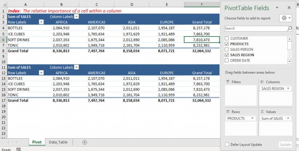 Index in Excel Pivot Tables | MyExcelOnline