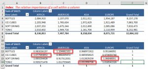 Index in Excel Pivot Tables | MyExcelOnline