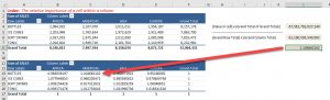 Index in Excel Pivot Tables | MyExcelOnline