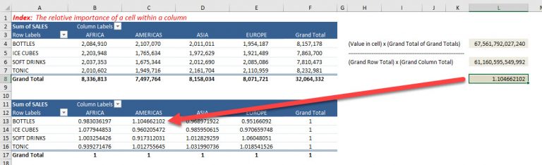 Index in Excel Pivot Tables | MyExcelOnline