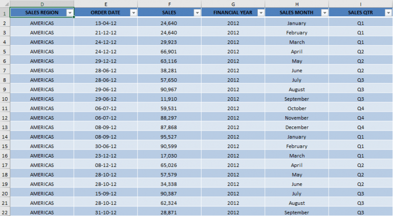 Group by Sales Range in Excel Pivot Tables | MyExcelOnline