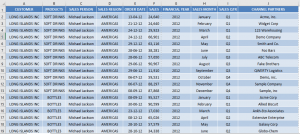 Print Excel header row and column on Every Page | MyExcelOnline