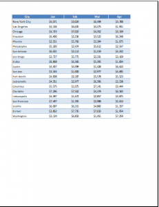 Print Excel header row and column on Every Page | MyExcelOnline