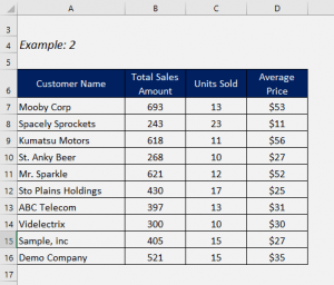 Why Excel Formula giving Wrong Answers? | MyExcelOnline