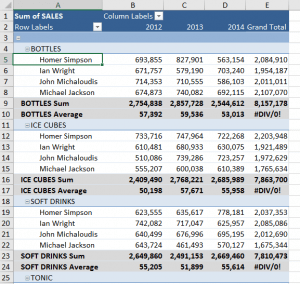 Show Multiple Grand Totals | MyExcelOnline