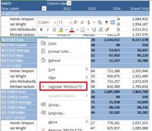 Create Multiple Subtotals in Excel Pivot Tables | MyExcelOnline