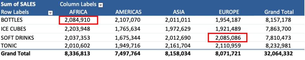 Index in Excel Pivot Tables | MyExcelOnline
