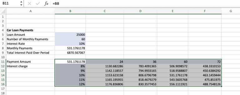How to Use the One Variable Data in Microsoft Excel | MyExcelOnline