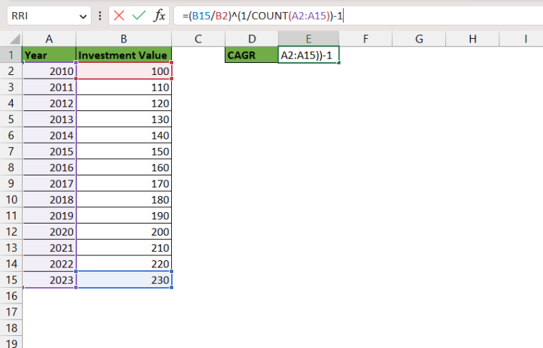 Calculate CAGR in EXCEL - 2 Quick & Useful Methods | MyExcelOnline