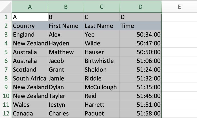 How to Move Columns in Excel - 3 Easy Ways! | MyExcelOnline