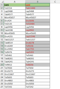 6 Different Ways to Compare Two Columns in Excel - A Detailed Tutorial ...