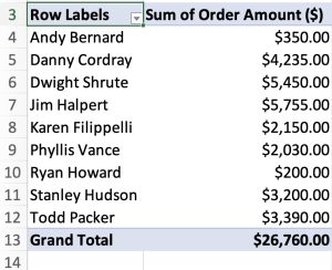 Unleashing the Power of Pivot Tables in Excel: A Practical Guide | MyExcelOnline