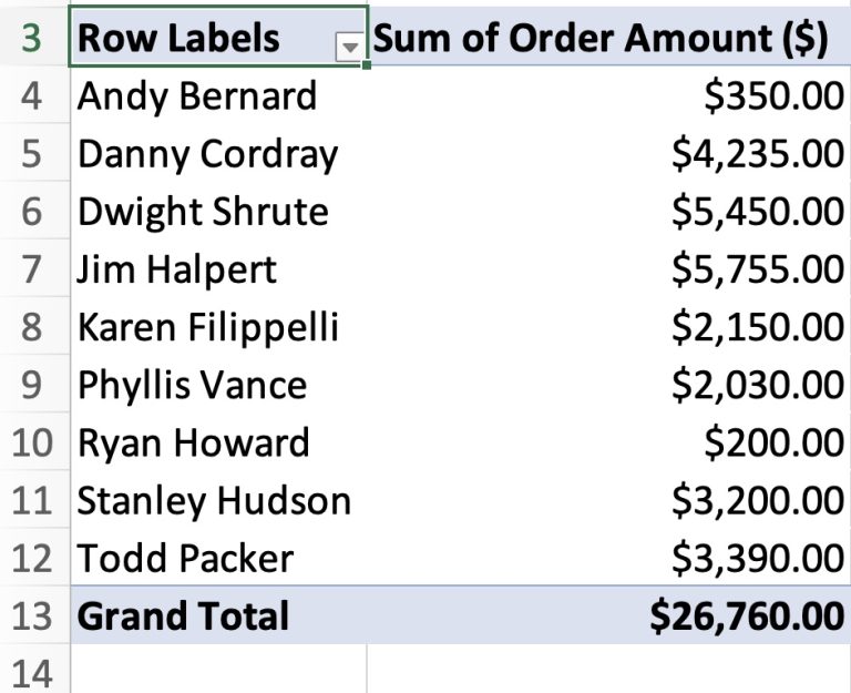 Unleashing the Power of Pivot Tables in Excel: A Practical Guide ...