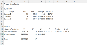 Master ANOVA in Excel: A Step-by-Step Tutorial | MyExcelOnline