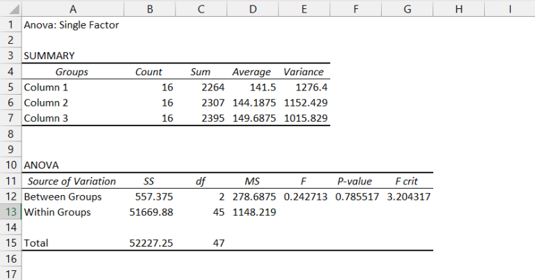 Master ANOVA in Excel: A Step-by-Step Tutorial | MyExcelOnline