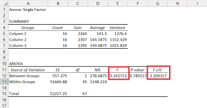Master ANOVA in Excel: A Step-by-Step Tutorial | MyExcelOnline