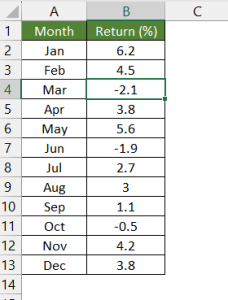 A Comprehensive Guide to Descriptive Statistics in Excel | MyExcelOnline