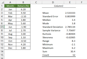 A Comprehensive Guide to Descriptive Statistics in Excel | MyExcelOnline