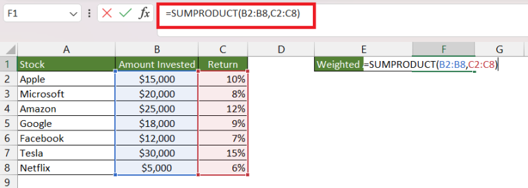 3 Examples to Master SUMPRODUCT in Excel | MyExcelOnline