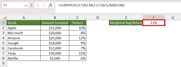 3 Examples to Master SUMPRODUCT in Excel | MyExcelOnline