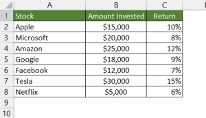 3 Examples to Master SUMPRODUCT in Excel | MyExcelOnline