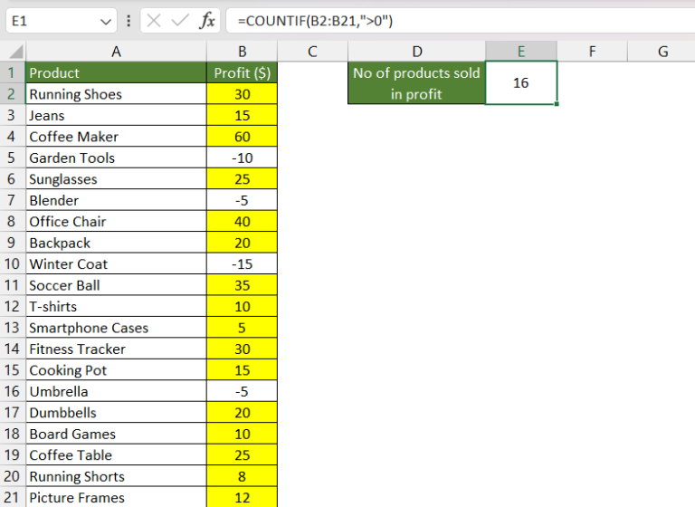 Countif Greater Than 0 In Excel A Detailed Guide Myexcelonline