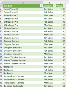 How to Clean and Transform Data Using Power Query in Excel | MyExcelOnline