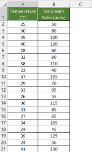 How to Create Scatter Plot in Excel | MyExcelOnline