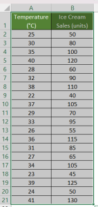 How to Create Scatter Plot in Excel | MyExcelOnline