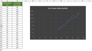 How to Create Scatter Plot in Excel | MyExcelOnline