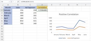 Correlation in Excel - With Examples! | MyExcelOnline