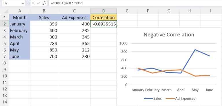 Correlation in Excel - With Examples! | MyExcelOnline