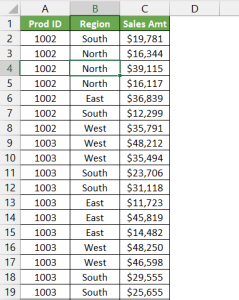 How to Delete Entire Row in Excel using VBA - 5 Detailed Examples | MyExcelOnline