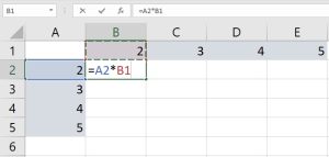 $ Dollar Sign in Excel: Absolute, Relative, and Mixed Cell References ...