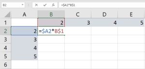 $ Dollar Sign in Excel: Absolute, Relative, and Mixed Cell References ...