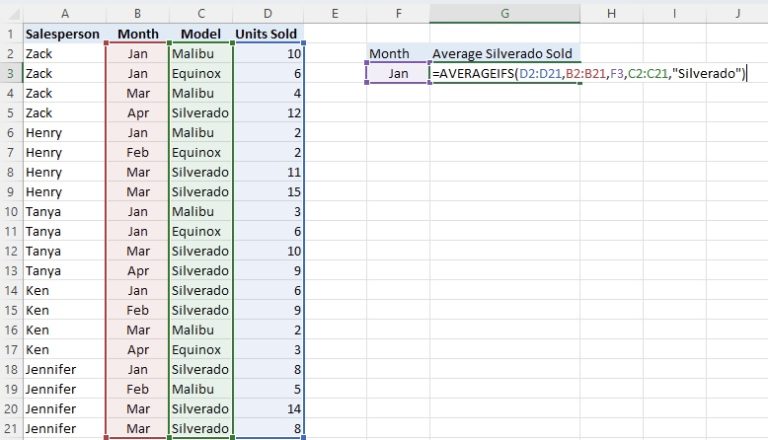 Excels Averageif Function With Examples Myexcelonline